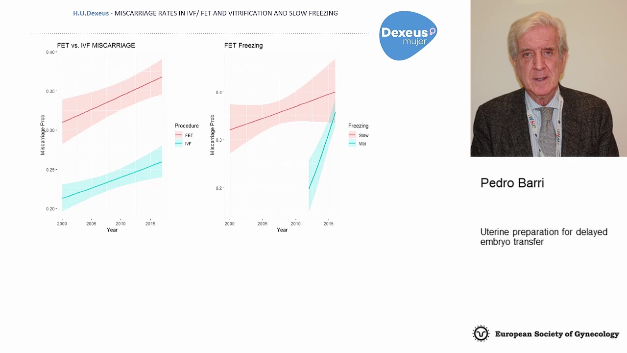 Pedro Barri: Elective fertility preservation – European Society of ...